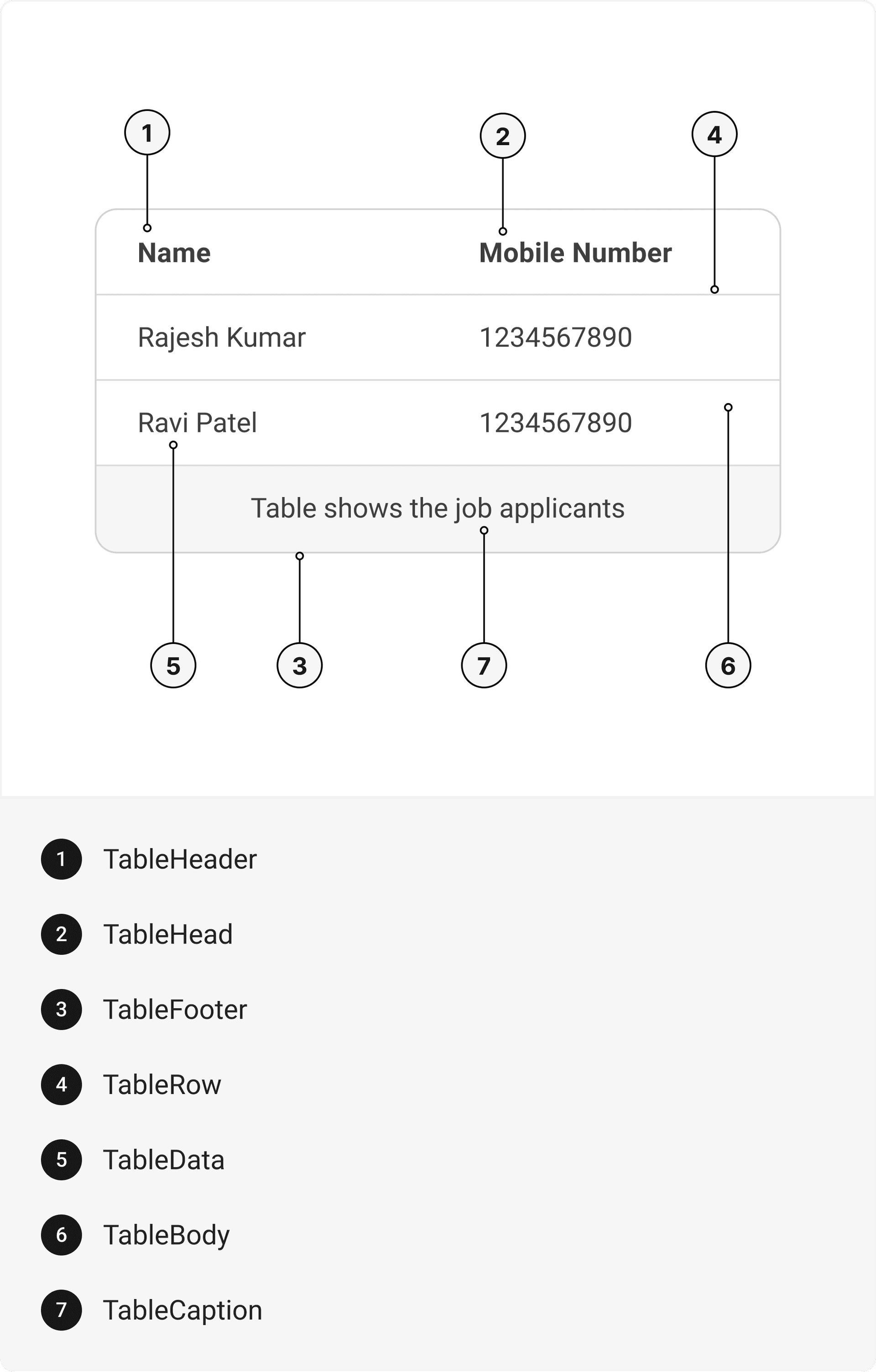 gluestack-ui Table Component | Table Installation, Usage, and API