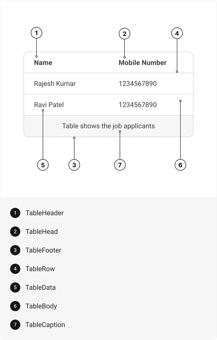 gluestack-ui Table Component | Table Installation, Usage, and API