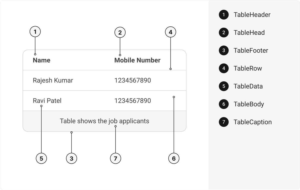 gluestack-ui Table Component | Table Installation, Usage, and API