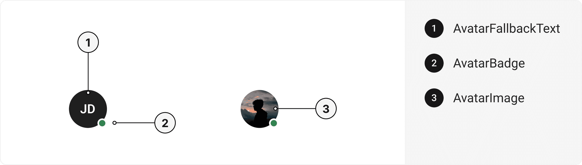 gluestack-ui Avatar Component | Installation, Usage, and API