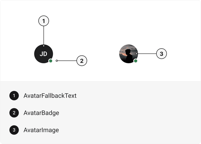 Gluestack Ui Avatar Component Installation Usage And Api