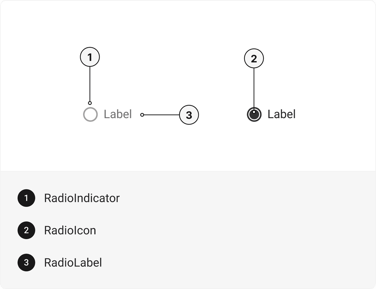 gluestack-ui Radio Component | Installation, Usage, and API