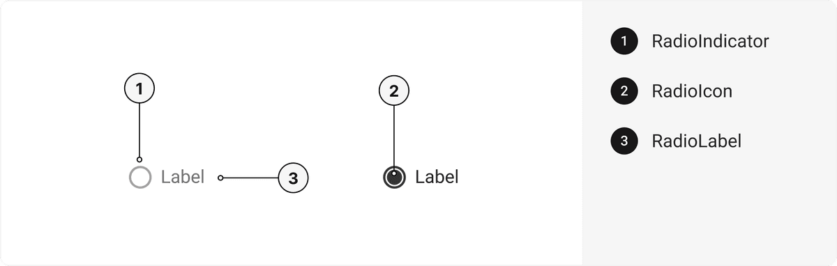 gluestack-ui Radio Component | React Native Radio Button Installation