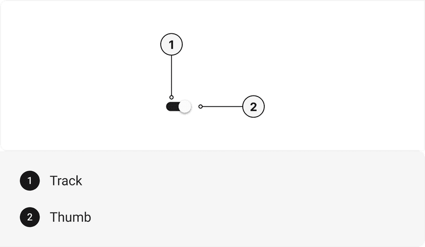 gluestack-ui Switch Component | React Native Switch Installation, Usage & API