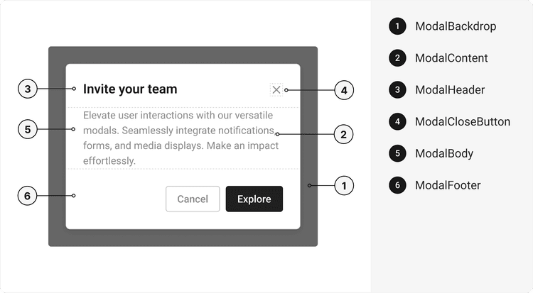 Gluestack Ui Modal Component React Modal Installation Usage And Api