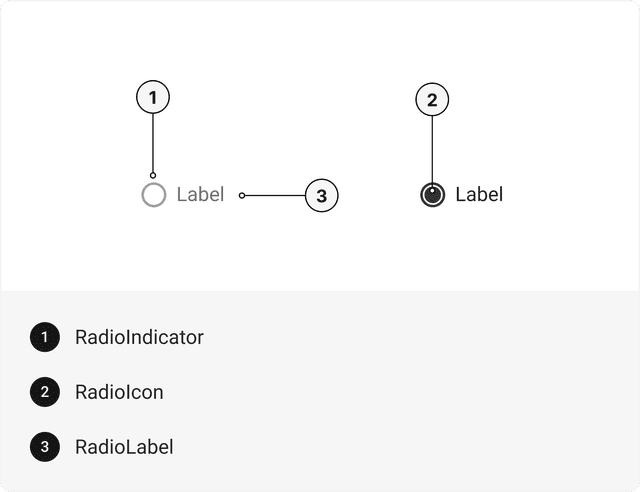 Gluestack Ui Radio Component React Native Radio Button Installation